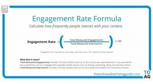 What is The Average Engagement Rate Per Post on Facebook?